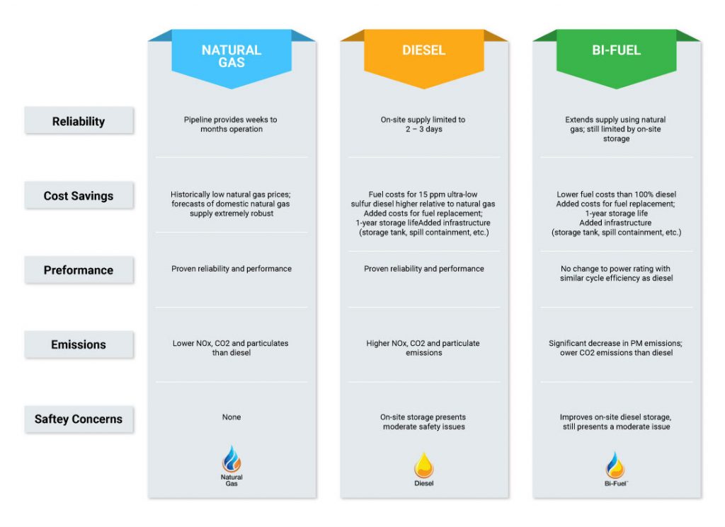 Best Types of Generac Generators - Fuel Types & Usage